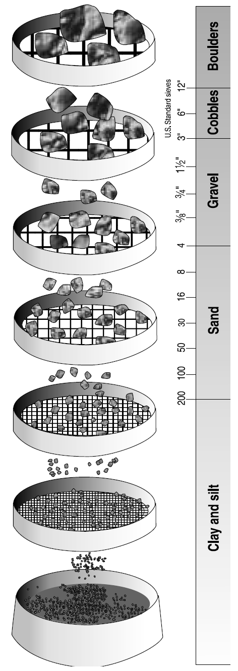 Basics of Soil Compaction | Engineersdaily | Free Engineering Database